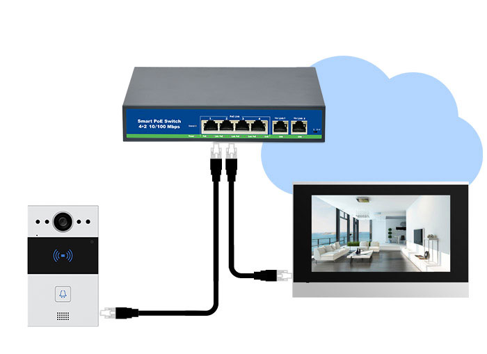 Akuvox R20BX5 Panel zewnętrzny 5 rodzinny natynkowy